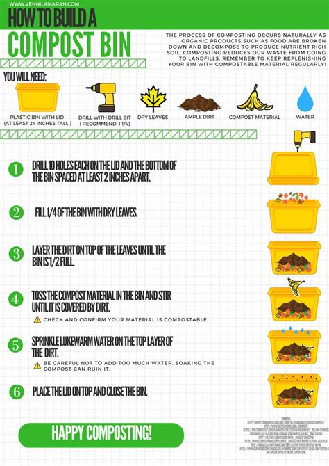 Composting A Complete Beginners Guide