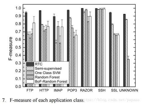 robust network traffic classification 灰信网（软件开发博客聚合）