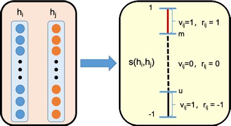 Figure 1 From Deep Unsupervised Self Evolutionary Hashing For Image Retrieval Semantic Scholar