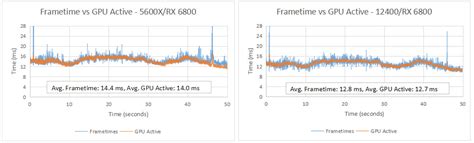 Hole In My Head The Problem With Dumb Metrics An Argument Against Using Gpu Busy