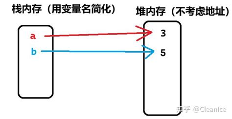 详解Python引用可变与不可变类型原理 知乎