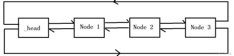 c ——list的使用及其模拟实现 c listnode csdn博客