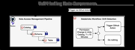 Basic Understanding Of Databricks Auto Loader By Mehakgambhir Medium Basic Understanding Of Databricks Auto Loader By Mehakgambhir Medium