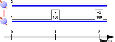 Figure 2 From Introduction To Nmr Quantum Information Processing Semantic Scholar