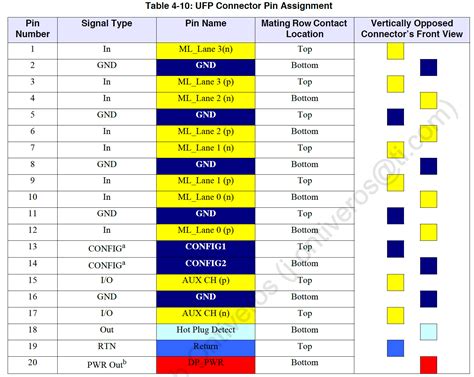Tps65986 Debugging Cant Get Dp Working With Tps65986 Hd3ss460 Mux