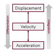 Planar Kinematics Flashcards Quizlet