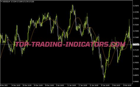 All Averages Indicator • Top Mt4 Indicators Mq4 Or Ex4 • Top Trading ♾️ Best