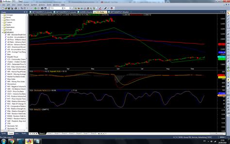 Beta Indicator Problem Amibroker Amibroker Community Forum