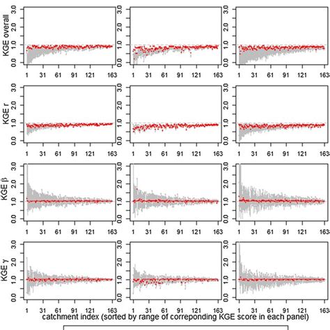 Schematic Of The Split‐sample Calibration Approach Used For Each Crr Download Scientific
