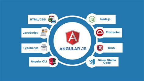 find the best angularjs course training institute in guntur