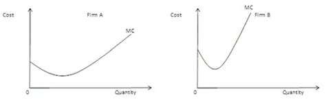 ECON Final Practice Questions Flashcards Quizlet