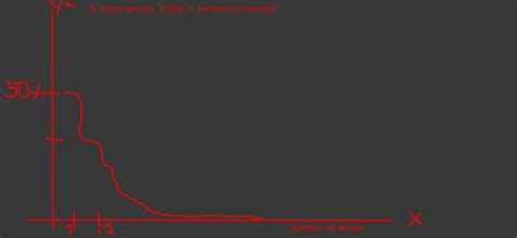 Python Cumulative Plot With On Y Axis With Data From Panda DF Stack Overflow