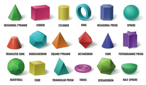 Understanding 3d Shapes A Comprehensive Guide Helovesmath