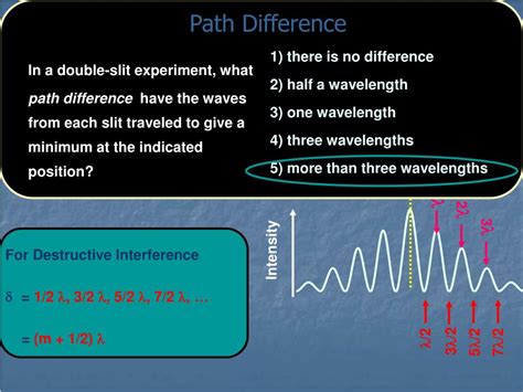 PPT Diffraction Around An Edge And Through An Aperture PowerPoint Presentation ID 1400370