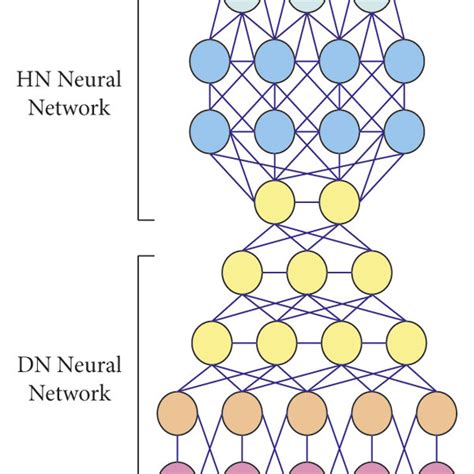 Intelligent Neural Network Model Download Scientific Diagram