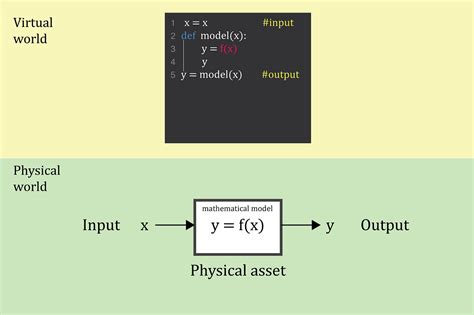 How To Build A Digital Twin In Python Implementation Of A Digital Twin By Javier Marin Jul