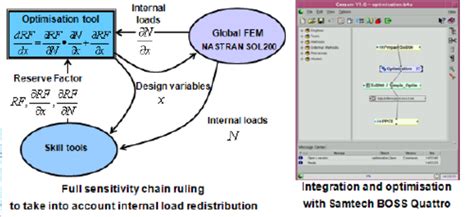 Combox Optimization Process Download Scientific Diagram