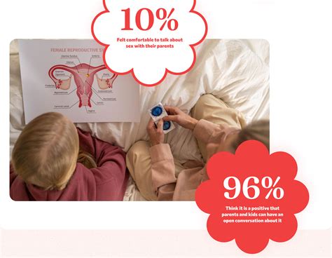 ollie sex education mobile app on behance