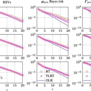 Square Root Balanced Truncation Download Scientific Diagram