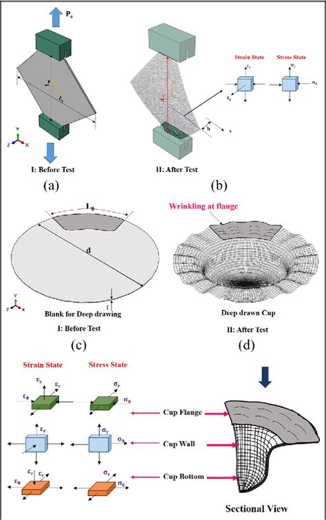 Figure 2 From An Integrated Experimental And Finite Element Approach