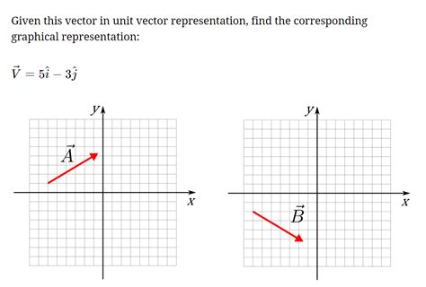 solved given this vector in unit vector representation find