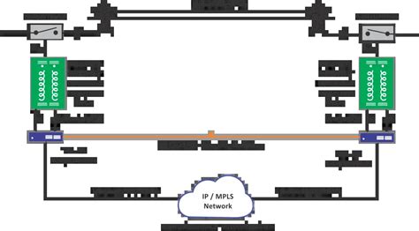 Teleprotection Ethernet Plus Ieee C37 94 Optical Links