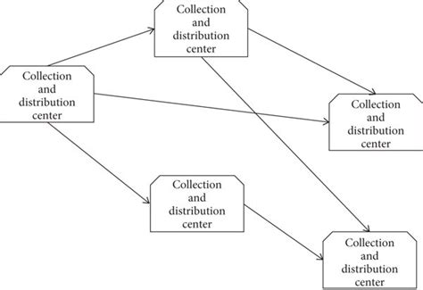 Construction Of The Mapping Relationship Download Scientific Diagram