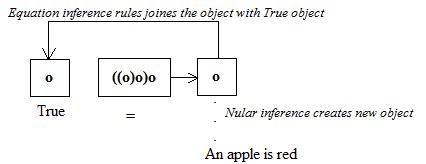 Example Of Using Inference Rules To Deduce New Fact Download Scientific Diagram