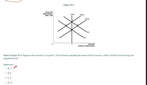 Solved If Potential Output Full Employment Gdp Exceeds