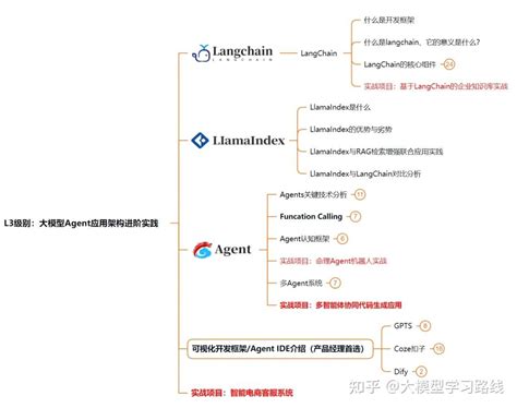 模型微调（fine Tuning）是什么？为什么需要模型微调？如何实现模型微调？看这一篇就够了！ 知乎