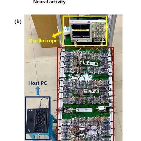 A Schematic Of The Closed Loop Simulation Testbed For Dbs Experiment