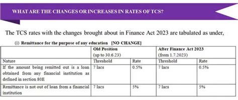 20 Tcs Govt Issues Clarification On New Rules Times Of India