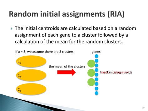 A Modified Hyperplane Clustering Algorithm Allows For Efficient And Accurate Clustering Of