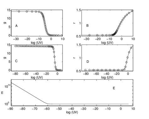 Metric Functions In The Early Sections Of The Ch G [ A And B ] And R Download Scientific