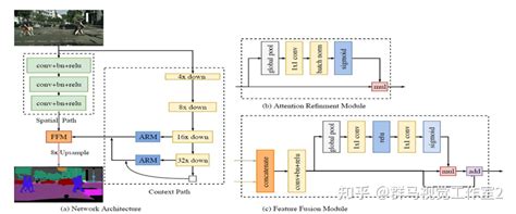 基于改进bisenet的五官精确分割系统（源码＆教程） 知乎