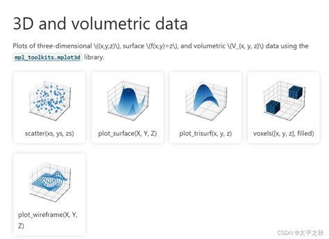 python 各种画图（2d 3d） 1 matplotlib 官方网站笔记 python常用的2d图形 csdn博客