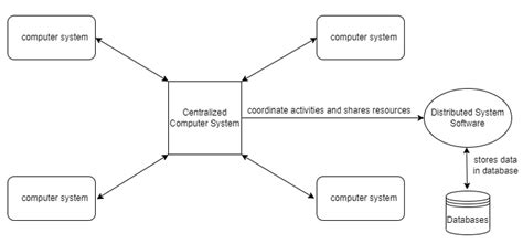 Uft And Tosca Automation Testing Tosca Distributed Execution