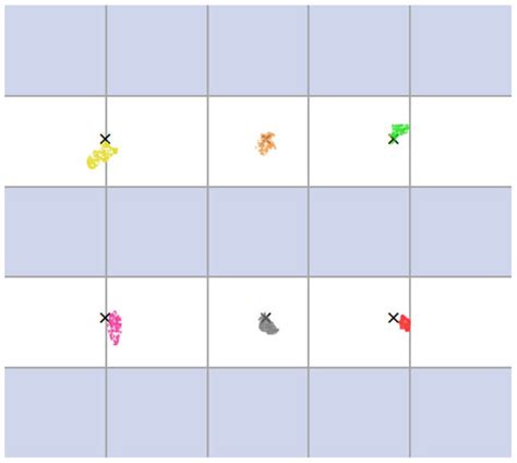 Sensors Special Issue Deep Learning In Visual And Wearable Sensing For Motion Analysis And