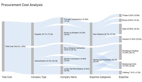 On Premises Data Gateway In Power BI A Complete Guide