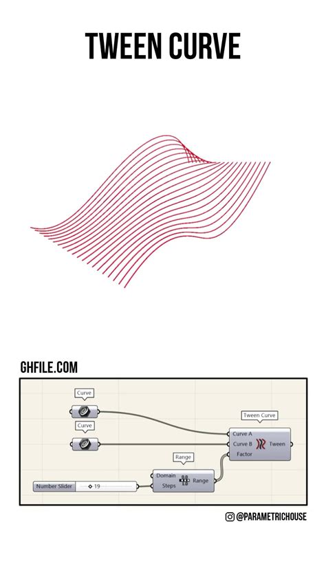 Grasshopper Tutorial Tween Curve Rrhinograsshopper