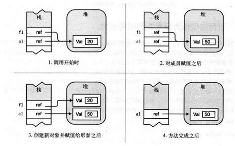 C 值参数和引用参数 NaYoung 博客园