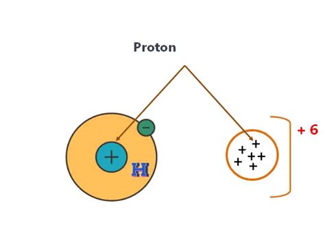 Structure Of Atom Online Open Academy