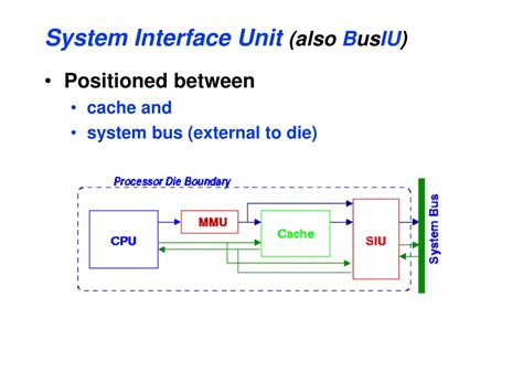 Ppt Computer Architecture System Interface Units Powerpoint