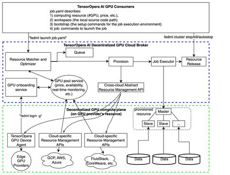 What Is Tensoropera® Launch Tensoropera® Documentation