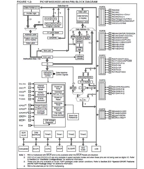 Pic How To Understand The Block Diagram Of Microcontroller Architecture Electrical