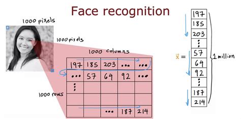 advanced learning algorithms 1 neural networks