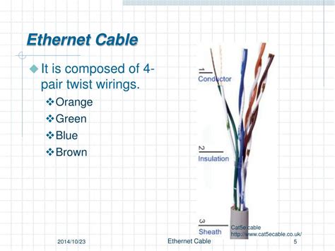 PPT Ethernet Cable PowerPoint Presentation Free Download ID 5763197