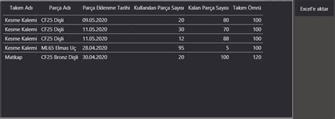 Solved Export Data Excel Microsoft Fabric Community