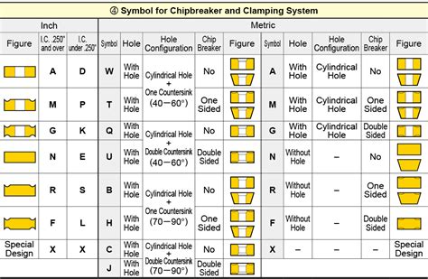 Tool Identification Chart Dvids News Predicting The Next Epidemic
