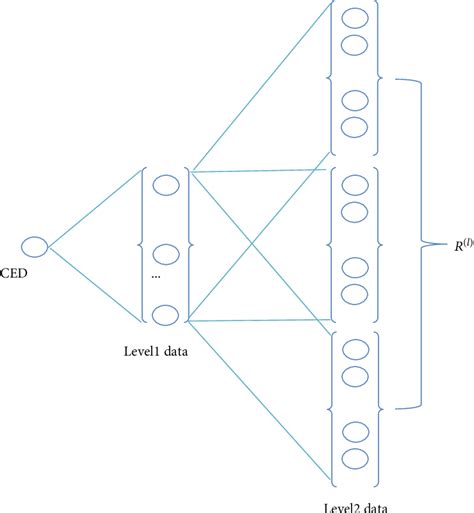 Figure 3 From Design Of A Fuzzy Algorithm Based Evaluation System For The Effectiveness Of